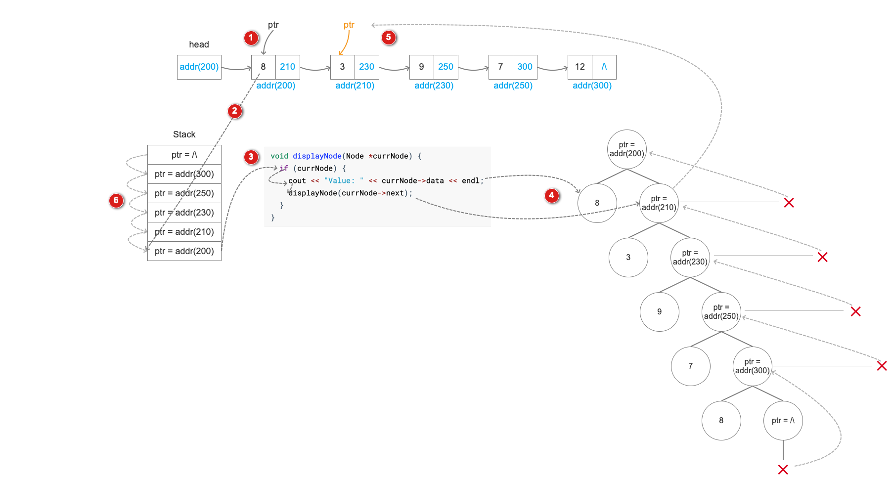 Data Structure Single Linked List In Python